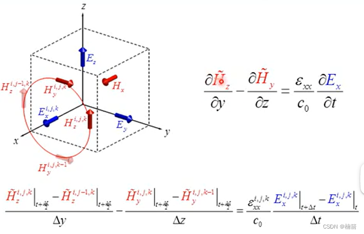 FDTD学习（一）_fdtd电场特性参数的含义-CSDN博客