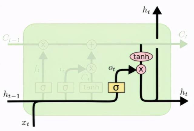 ELMo模型解读_elmo 模型 输入输出-CSDN博客