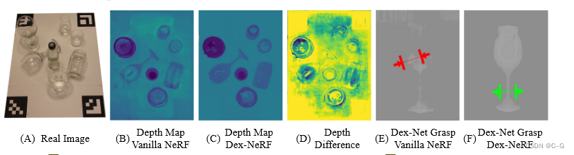65、Dex-NeRF: Using a Neural Radiance Field to Grasp Transparent Objects-CSDN博客