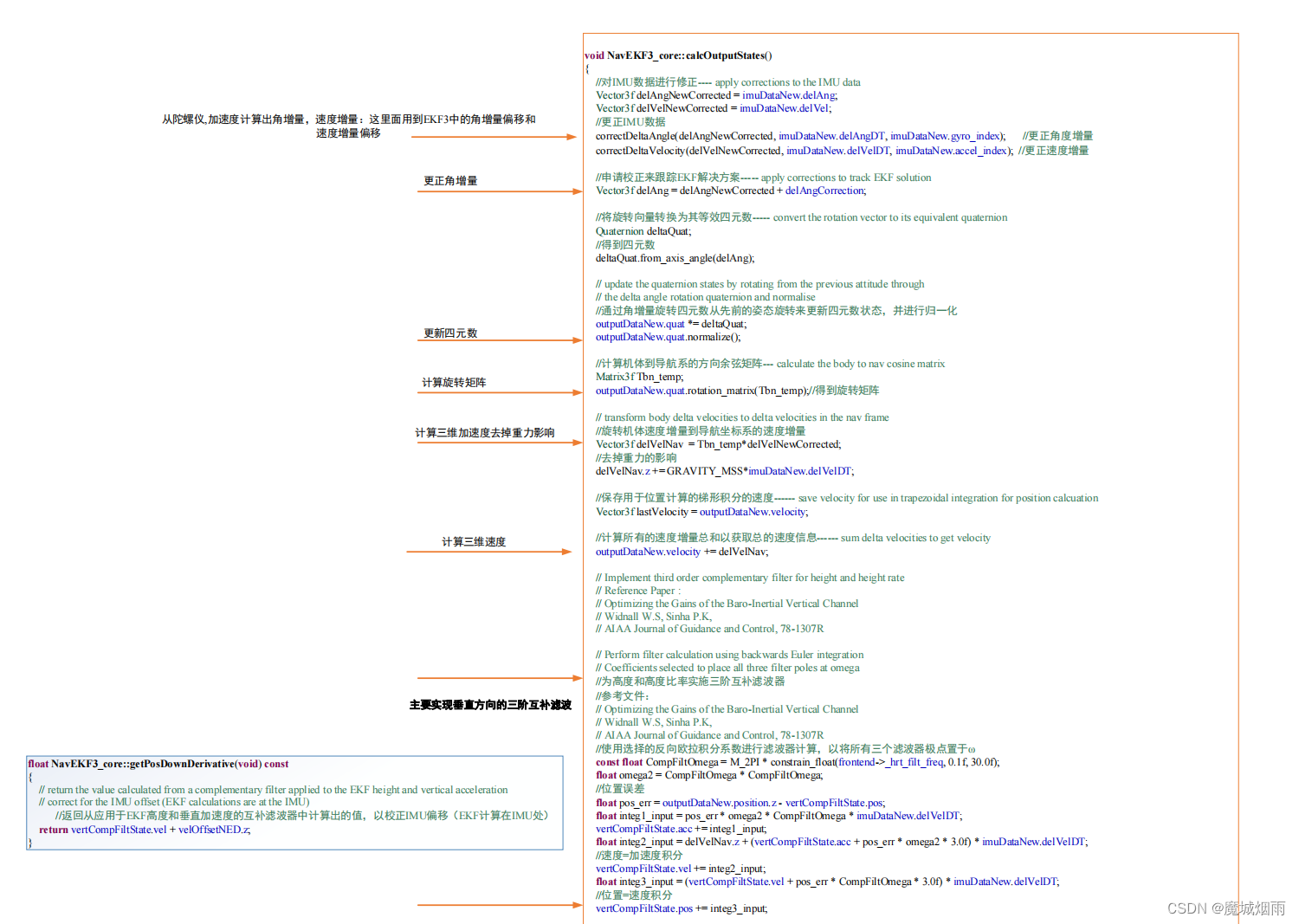 Ardupilot EKF3核心算法《如何得到输出状态量》_飞控ekf3讲解-CSDN博客