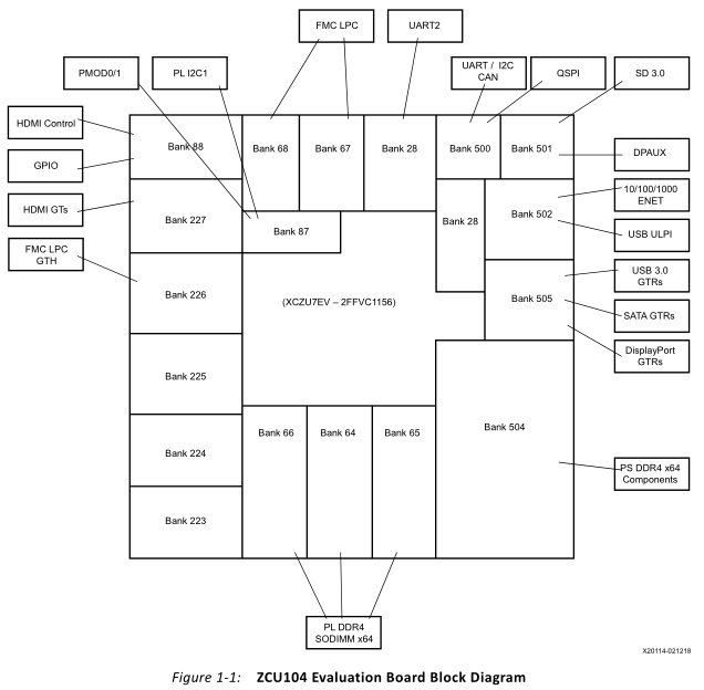 zcu104 用户手册阅读笔记_zcu104 qspi-CSDN博客