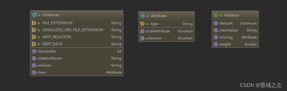 数据挖掘与机器学习：Weka Java 编程接口 API-CSDN博客