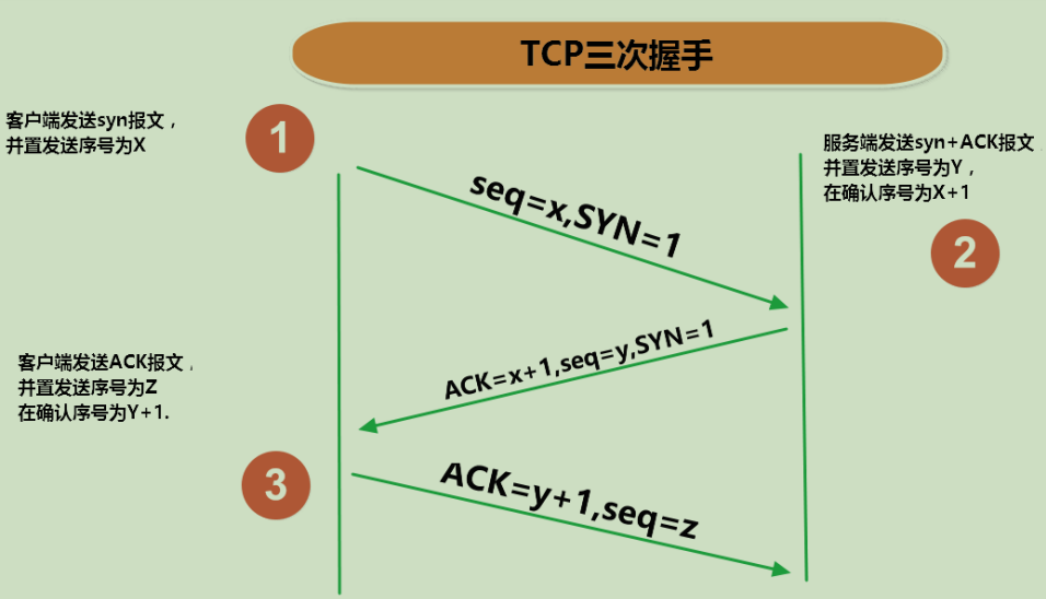 Java学习day12 Java高级 网络编程 Csdn博客 