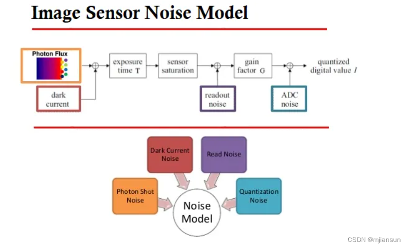 【ISP】CMOS(3)-sensor特性_cmos sensor-CSDN博客