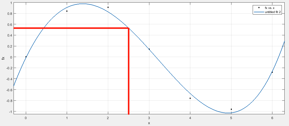 数值计算 --- 三次样条函数插值(Cubic spline function interpolation)_松下J27的博客-CSDN博客_三次样条插值