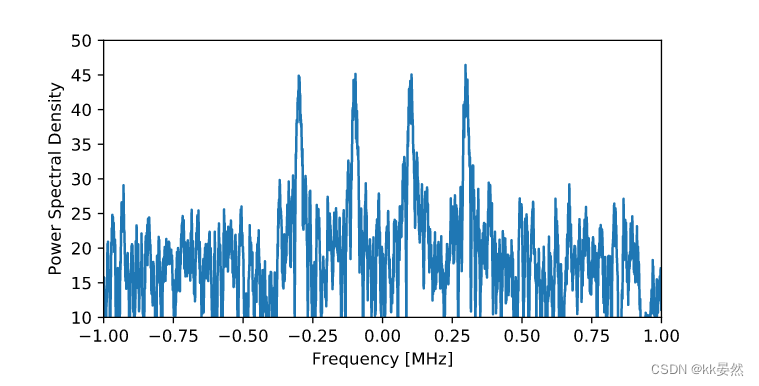 4、数字调制【入门软件无线电(sdr)】pysdr:使用 Python 的 Sdr 和 Dsp 指南pysdr中文版 Csdn博客