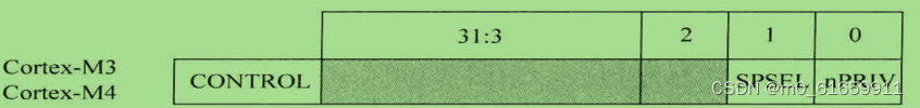 3.物联网操作系统，多任务调度原理_osdelay vtaskdelay-CSDN博客