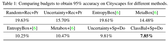 阅读Revisiting Superpixels for Active Learning in Semantic Segmentation With Realistic Annotation ...