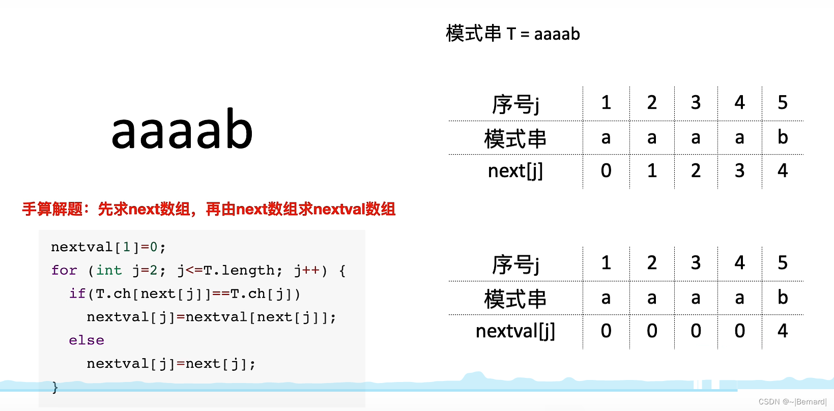 王道408数据结构第四章思维导图汇总-CSDN博客