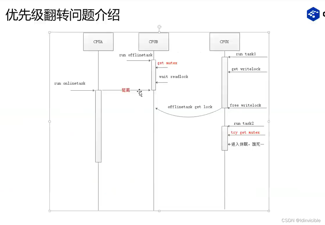 【openEuler 】Kernel SIG 双周例会 (2023-05-19)-CSDN博客