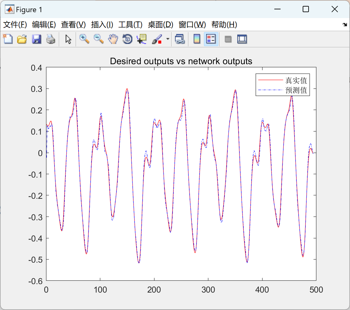 【esn Pso】【esn权重的粒子群优化】应用于mackey和glass时间序列预测研究(matlab代码实现) Csdn博客
