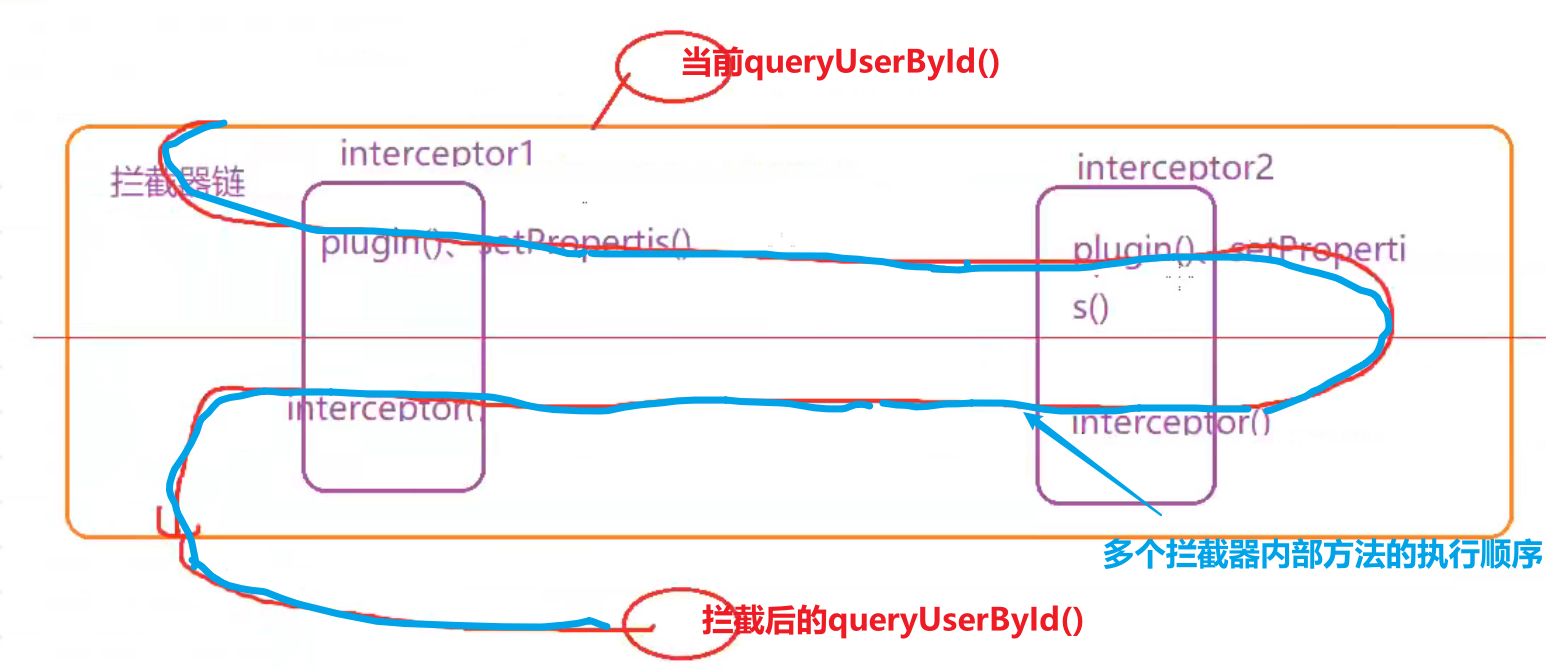 Interceptor拦截器的源码解析：自定义Mybatis拦截器与Plugin_自定义mybatisplus的interceptor解析语句-CSDN博客