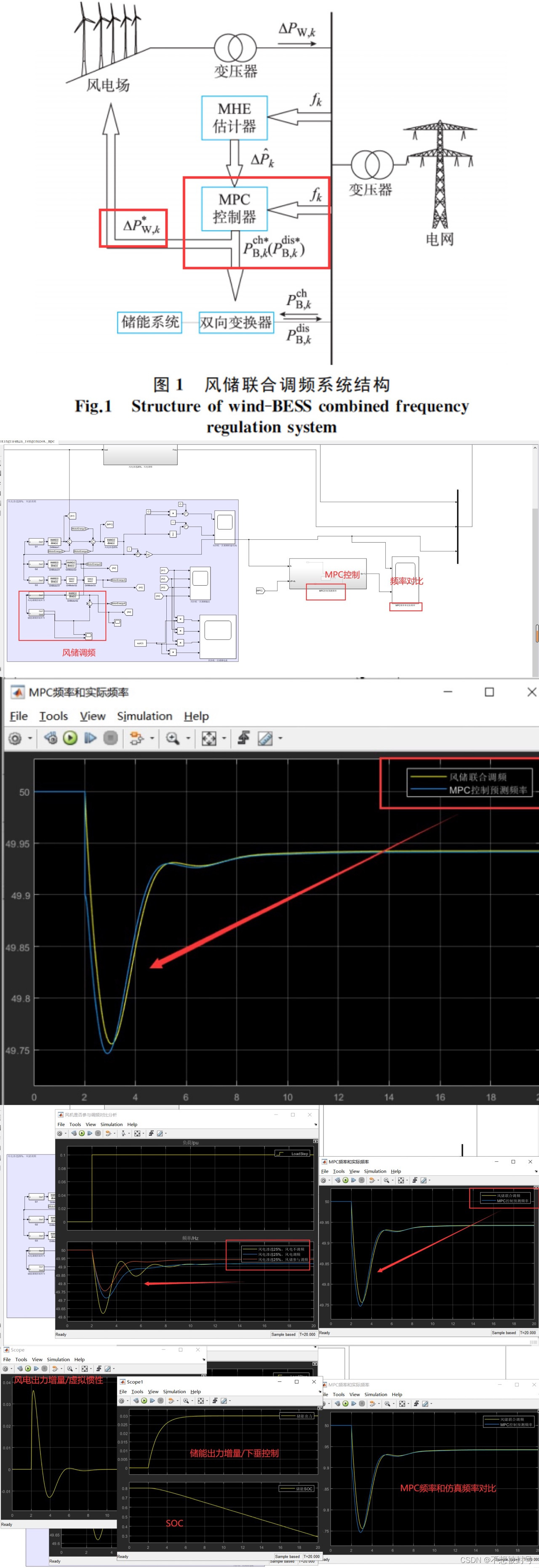 Matlab/simulink 风储调频，风电调频，模糊控制，mpc模型预测，虚拟惯性控制，下垂控制。_模糊控制 下垂csdn-CSDN博客