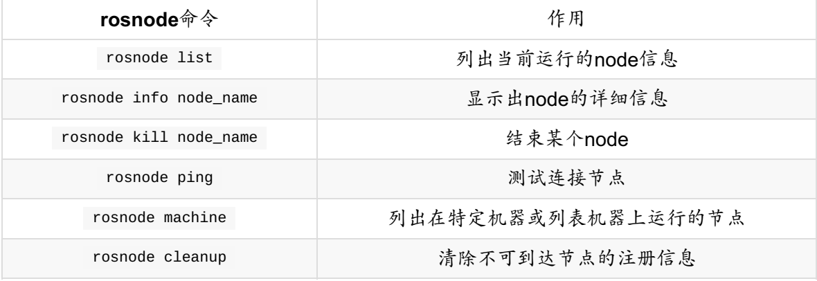 使用ROS节点——Node & Master——roscore、rosrun、rosnode_rosrun node-CSDN博客