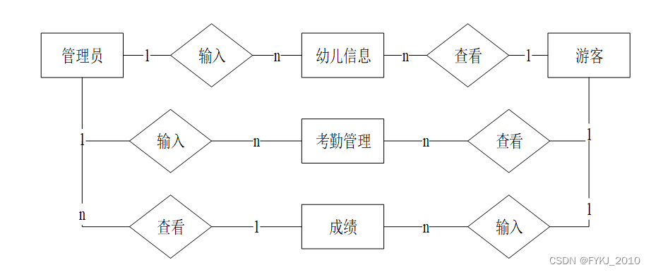 Springboot智慧幼儿园管理系统的设计与实现毕业设计源码271611智慧幼儿园管理系统 Demo Csdn博客