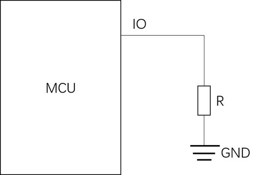 到底什么是IO的驱动能力？_io驱动能力-CSDN博客