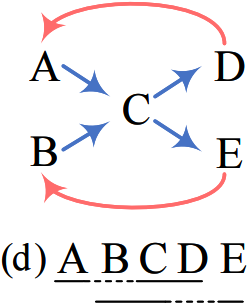 【论文阅读笔记|AAAI2022】Unified Named Entity Recognition as Word-Word Relation Classification_aaai2022 ...