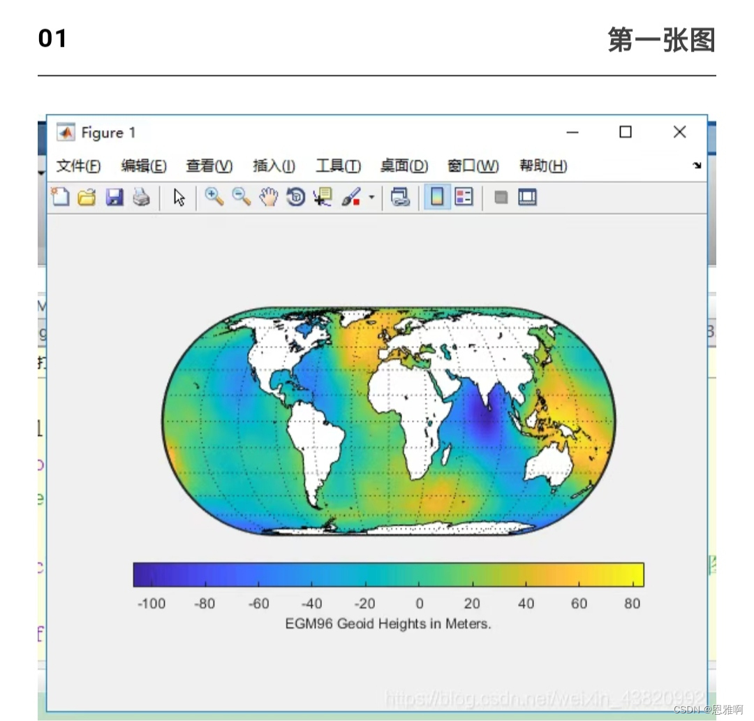 如何利用matlab在美赛E题中画出优美地图？_美赛e题是什么类型-CSDN博客