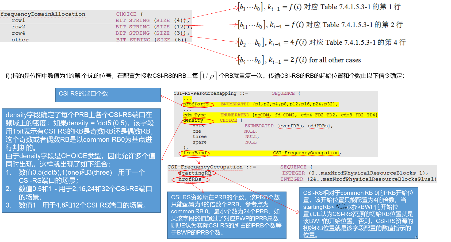 CSI-reference-signals（物理结构）_frequencydomainallocationrownumber-CSDN博客