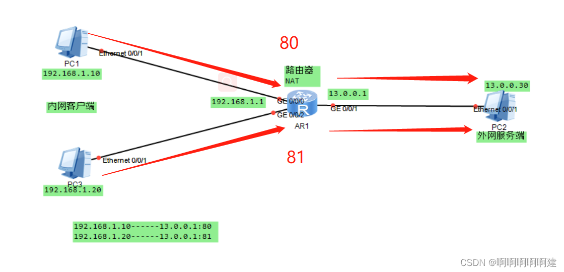 NAT、PAT的原理及配置_pat napt-CSDN博客