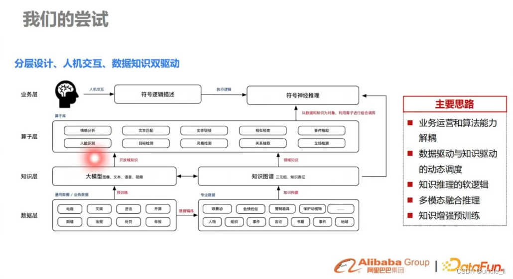DataFun:知识图谱构建与应用_omnievent报错-CSDN博客