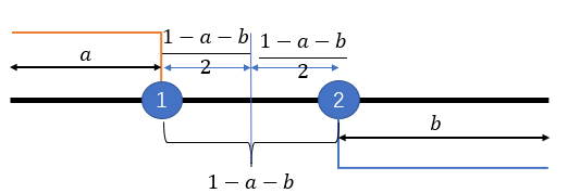 霍特林模型_hotelling模型-CSDN博客