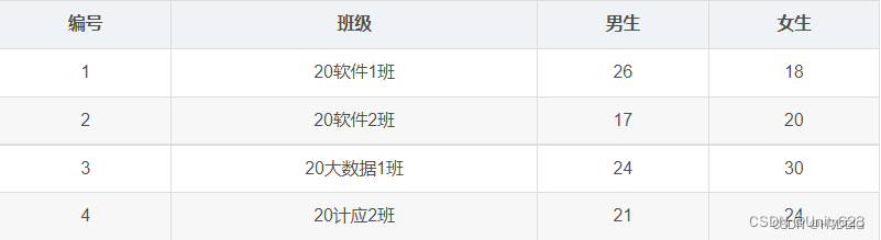 Spring Boot +ECharts 案例_uchars spring boot-CSDN博客