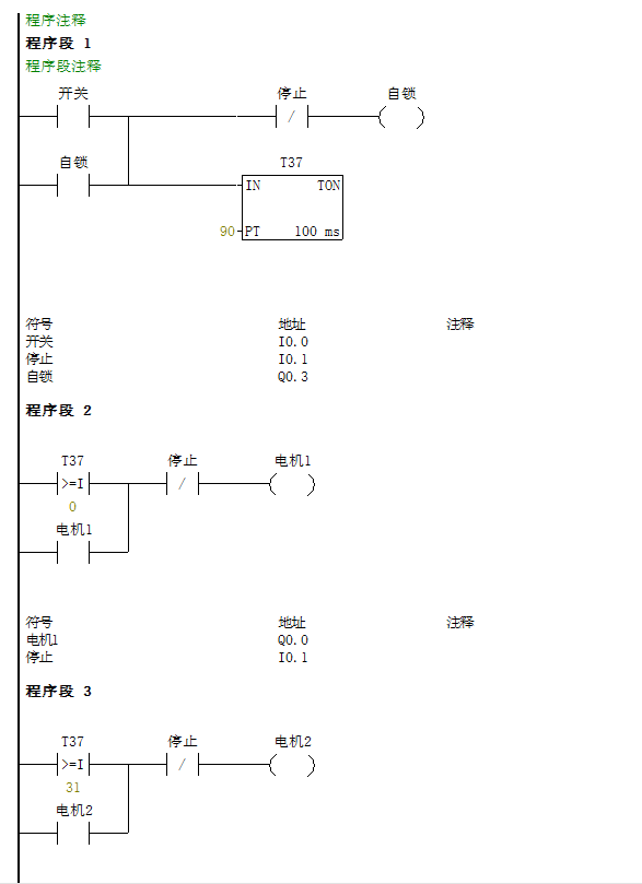 PLC练习题-CSDN博客