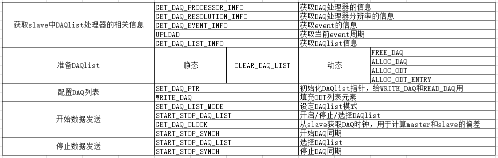 XCP协议中关于同步数据传输的理解和应用_xcp odt-CSDN博客