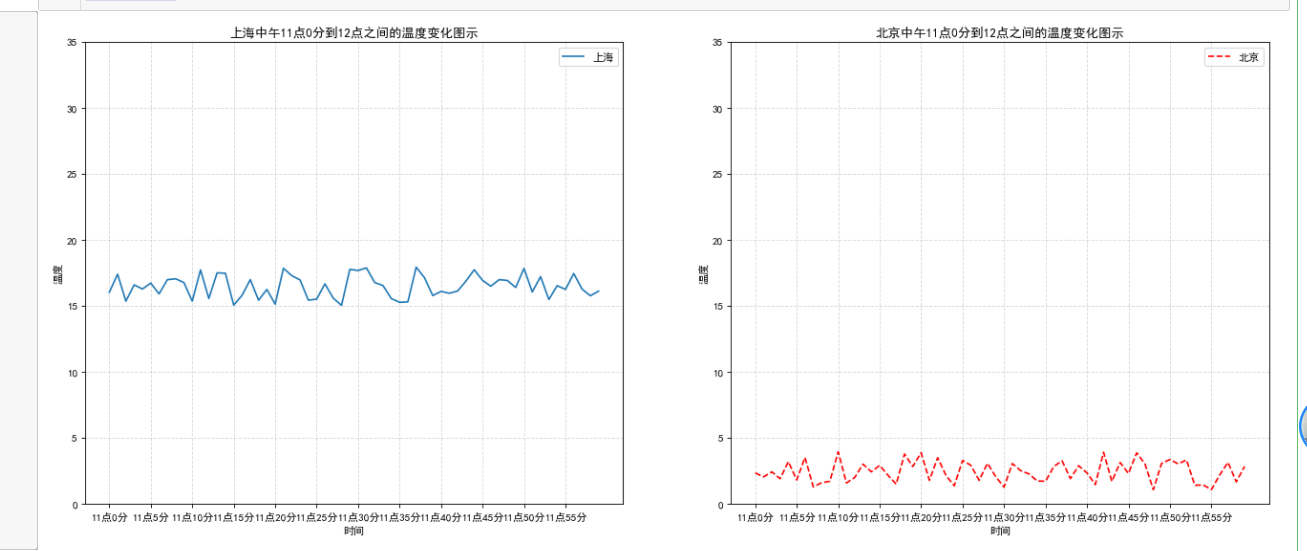 解决TypeError: set_ticks() takes 2 positional arguments but 3 were given_十三先生po的博客-CSDN博客