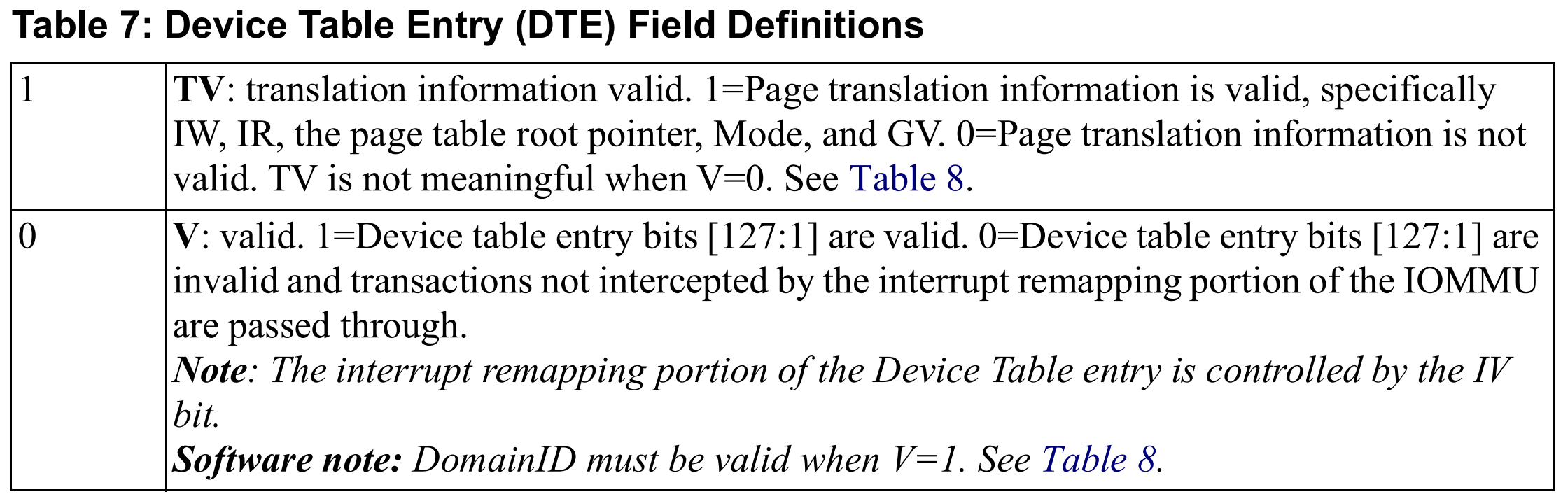 AMD IOMMU与Linux (2) -- IVRS及AMD IOMMU硬件初始化_acpi summary-CSDN博客