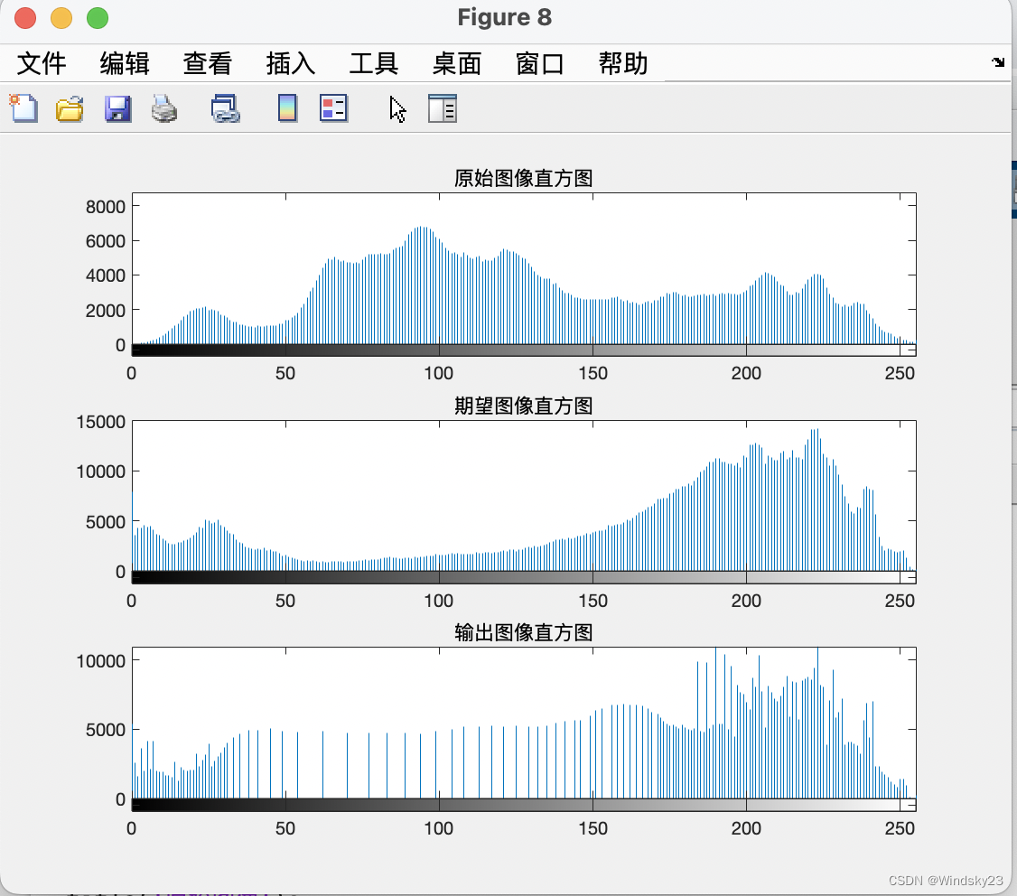 MATLAB图像处理_matlab自带lenna图像代码-CSDN博客