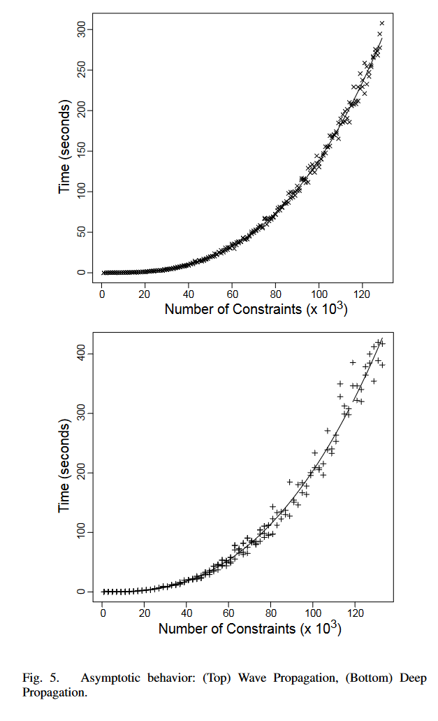 指针分析-改进版Andersen算法（一）_pointer analysis andersen-CSDN博客