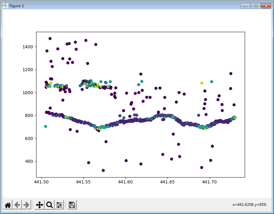 Python读取csv文件做dbscan分析_csv文件bid ask数据怎么处理-CSDN博客