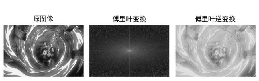 opencv-python傅里叶变换以及逆变换_离散傅里叶逆变换python-CSDN博客