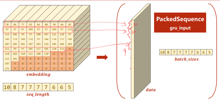 【PyTorch】深度学习实践之RNN高级篇—实现分类_深度学习实现数据分类-CSDN博客