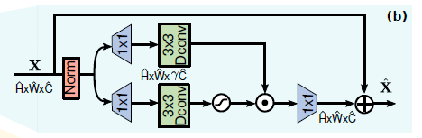 【CVPR2021 去雨去模糊】Restormer: Efficient Transformer for High-Resolution Image Restoration-CSDN博客