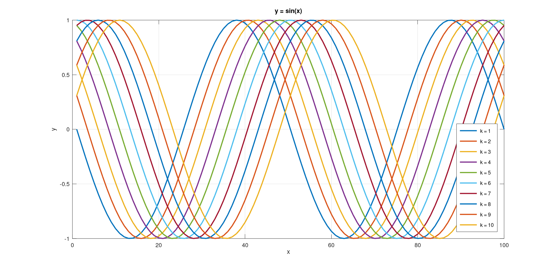 matlab/Octave中在plot中绘制不同颜色的曲线_matlab绘制不同颜色曲线-CSDN博客