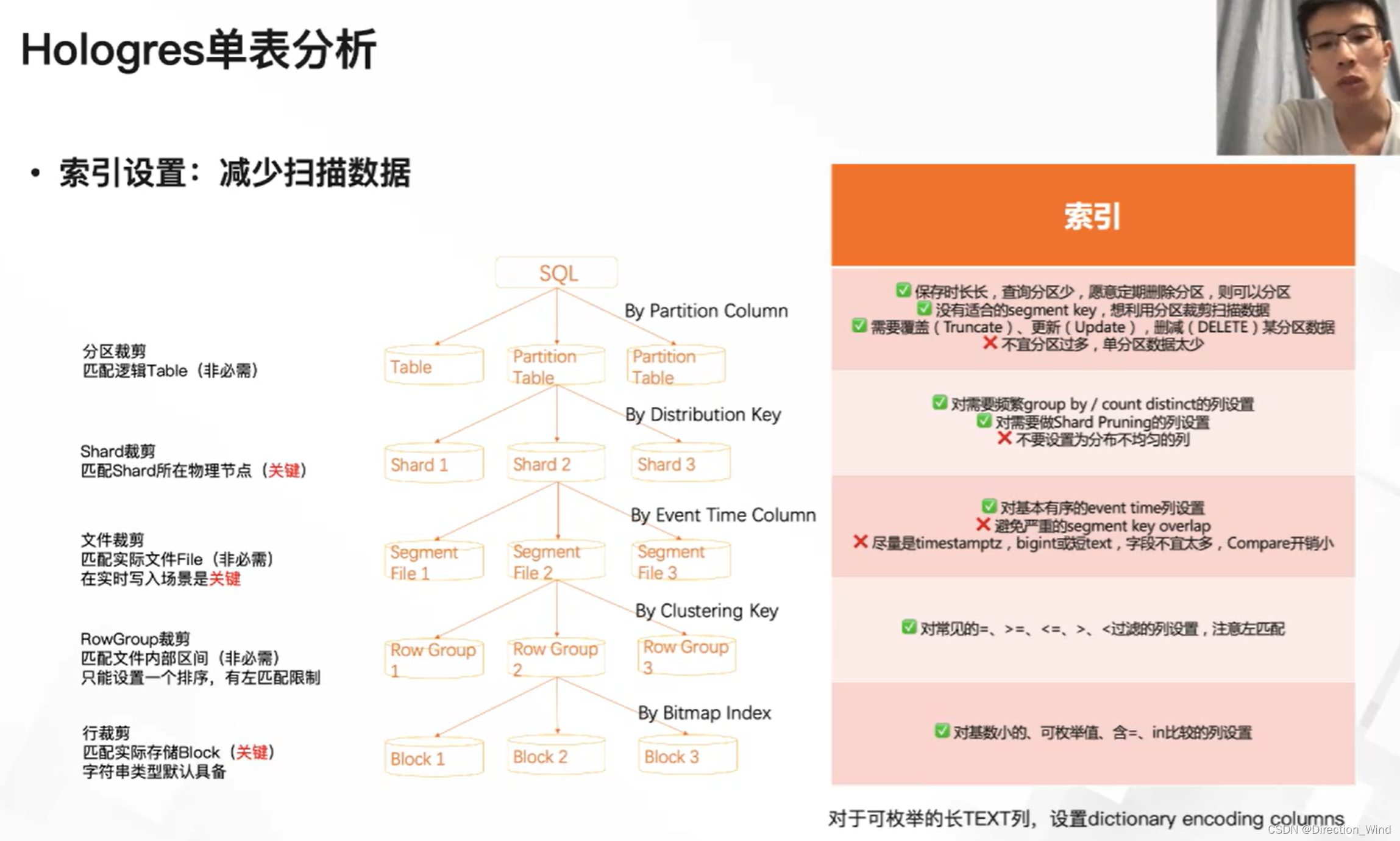 hologres基础知识一文全-CSDN博客