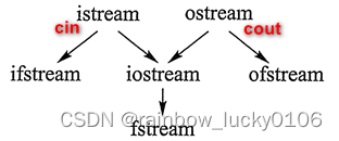 C\C++\QT文件操作：流读写\内存映射_qt内存映射-CSDN博客