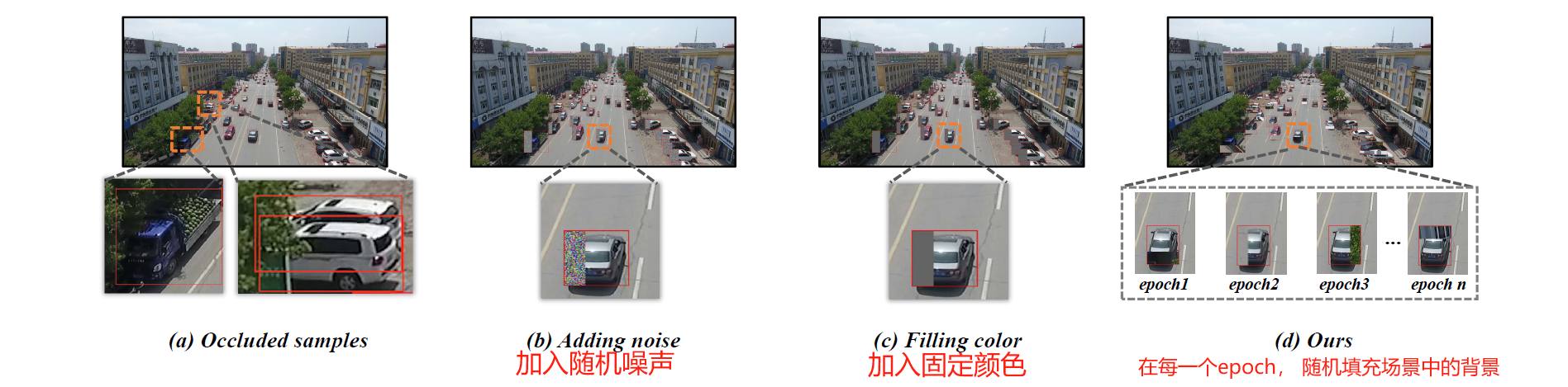[论文阅读笔记27]Occlusion-Aware Detection and Re-ID Calibrated Network for Multi-Object Tracking ...