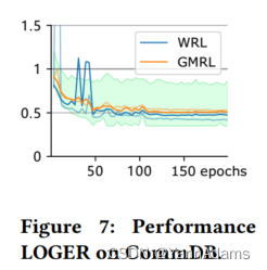 LOGER: A Learned Optimizer towards Generating Efficient and Robust Query Execution Plans【论文内容翻译 ...