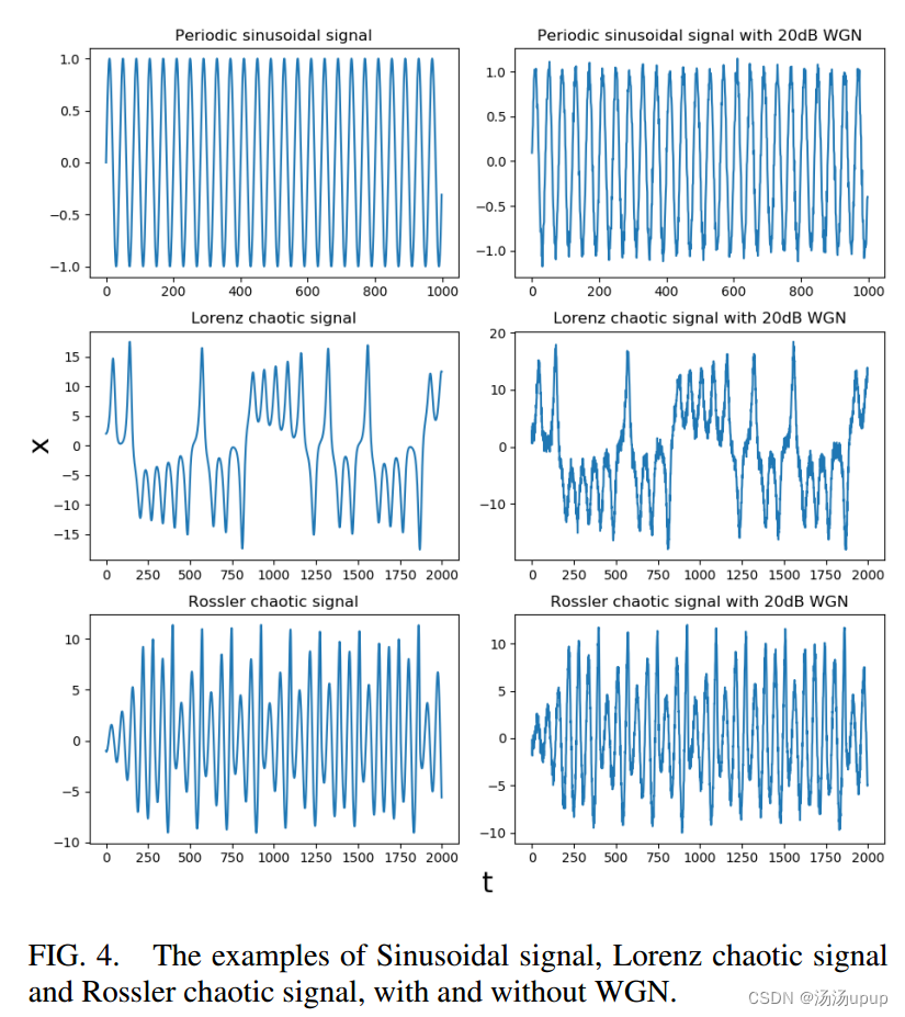 《CLPVG:圆形有限穿透可见性图作为一种新的时间序列网络模型》论文阅读_信号的可视图法(vg)-CSDN博客