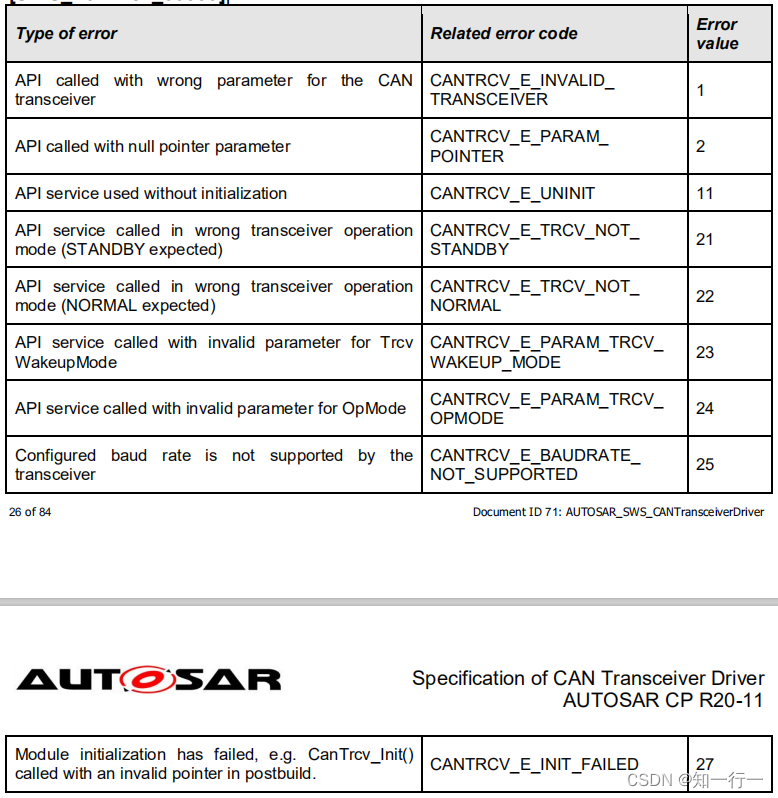 【AUTOSAR】【CAN通信】CanTrcv_can trcv唤醒后切换controller 进入normal状态时会触发os trap ...