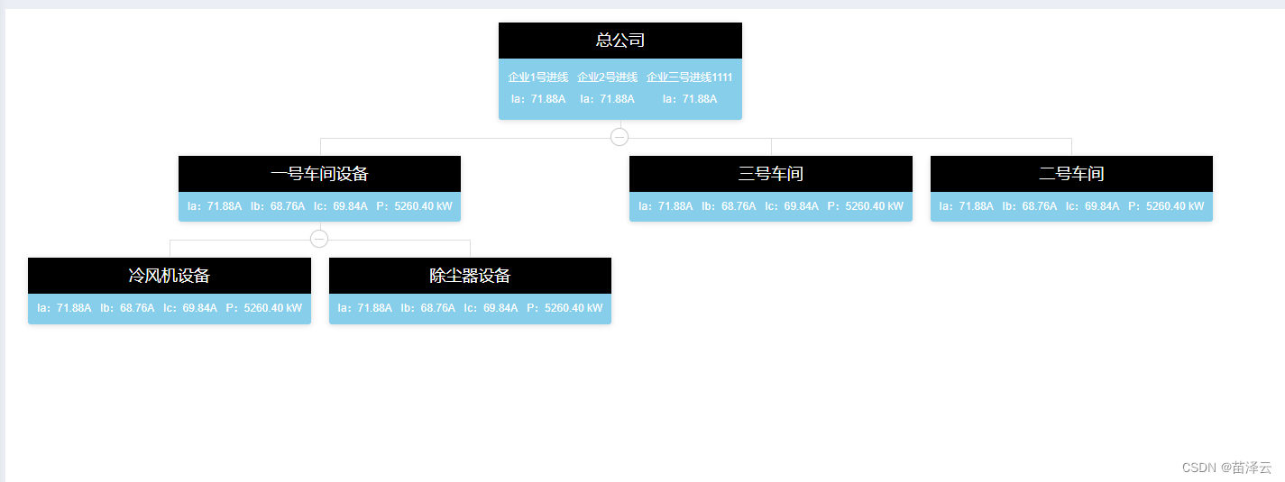 Vuejs 流程图根据后端数据渲染vue 渲染流程图 Csdn博客