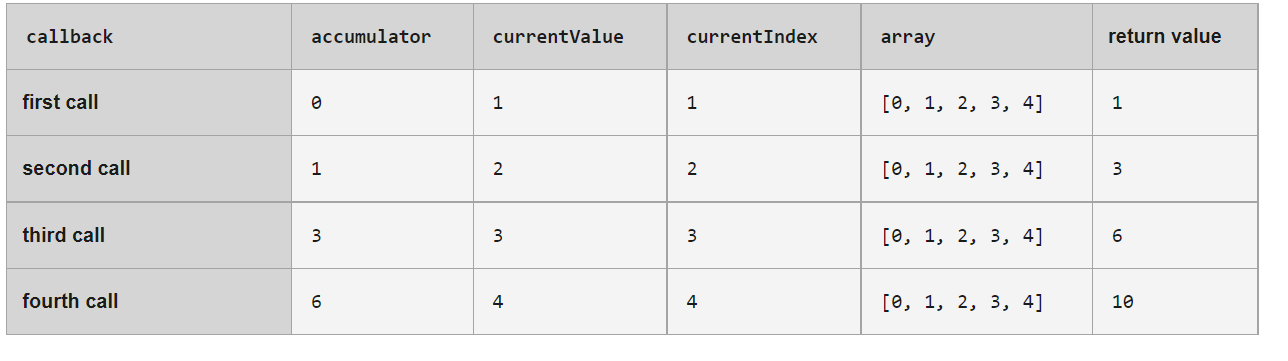 取数组的最大值（ES5、ES6），详解Math.max() 和 reduce() API-CSDN博客