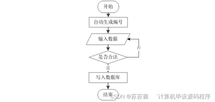独有源码 Java Jsp茶园文化交流平台byt2f规划与实现适合自己的毕业设计的策略 Csdn博客 