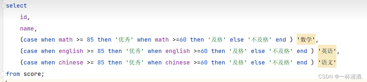 Mysql中的函数 Csdn博客 