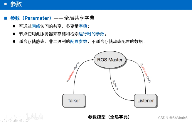 ROS入门学习指南_ubuntu18.04 ros开发 入门-CSDN博客