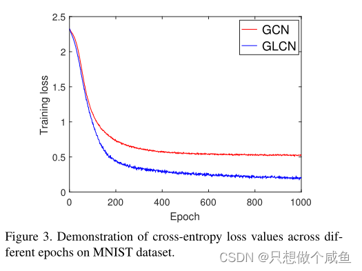 GLCN:Semi-supervised Learning with Graph Learning-Convolutional Networks_glcnmlt-CSDN博客